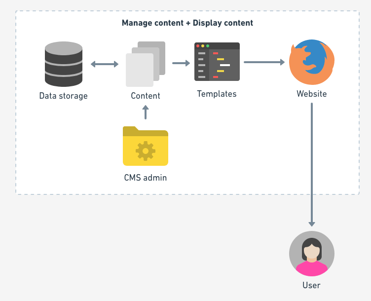 What is a Headless CMS and why is it useful? | BIMA