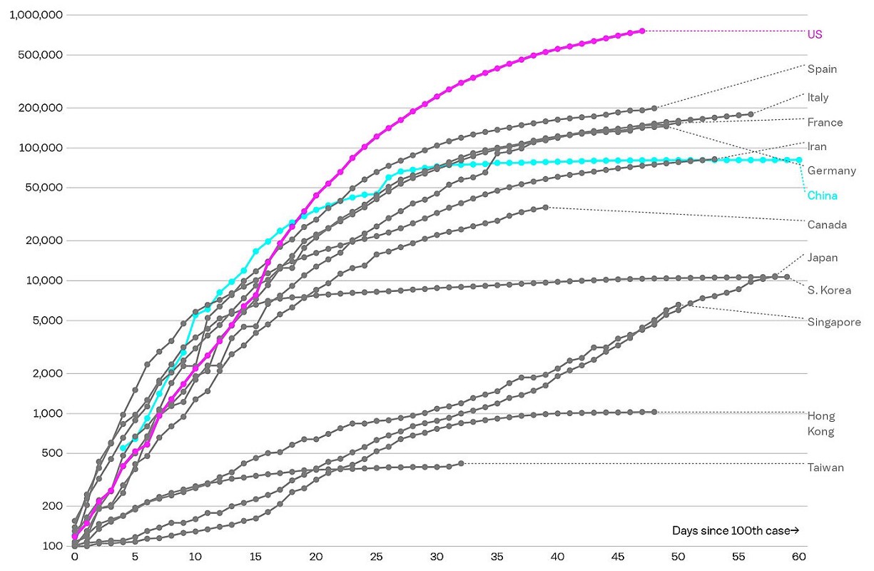 Data reminders from the pandemic | BIMA